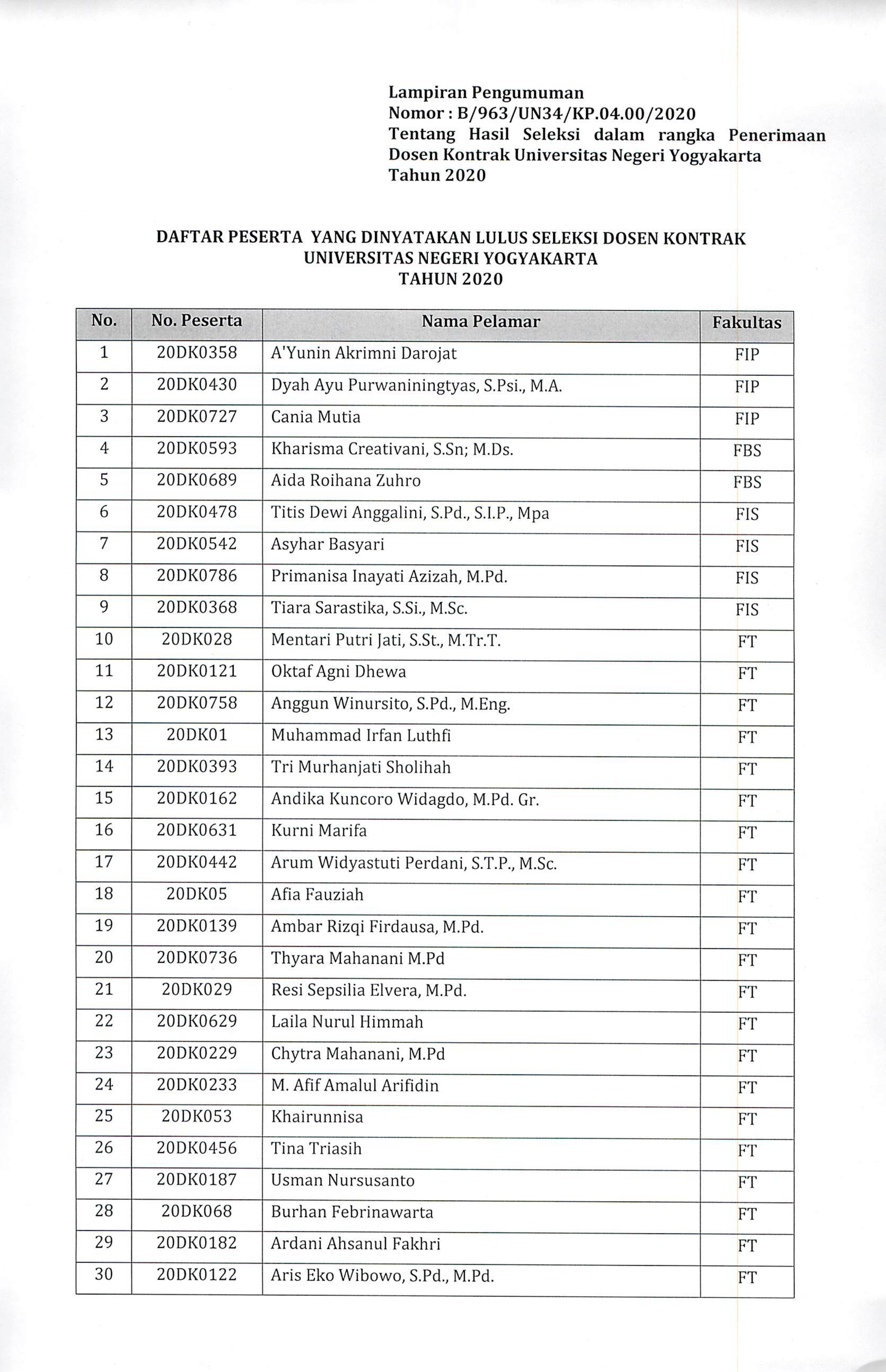 PENGUMUMAN HASIL AKHIR SELEKSI PENERIMAAN DOSEN KONTRAK UNY 2020 ... PENGUMUMAN HASIL AKHIR SELEKSI PENERIMAAN DOSEN KONTRAK UNY 2020 ...